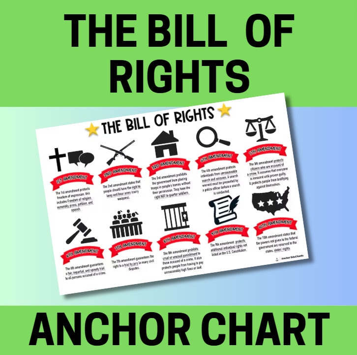 The Bill of Rights, 10 Amendments, U.S. Constitution, Freedoms, Social ...