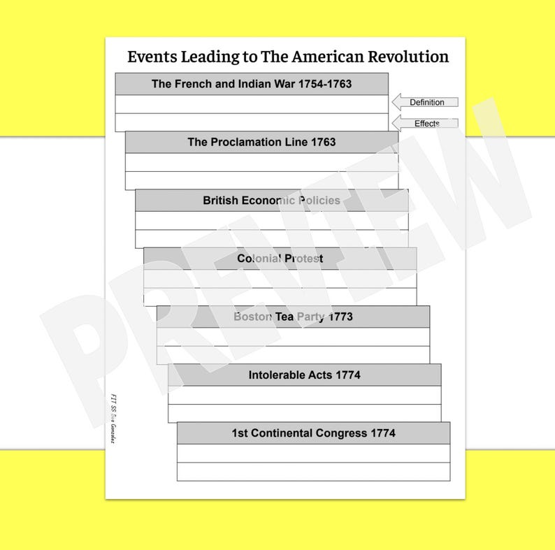 Causes of the American Revolution, Timeline, U.S. History, American ...