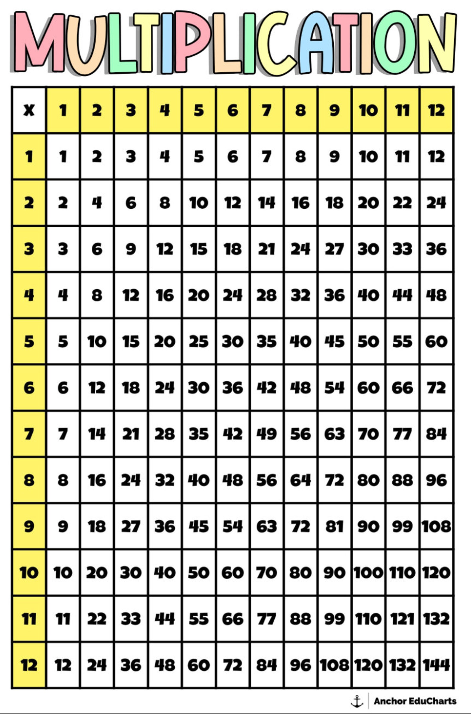 Multiplication, Numbers Chart, Math Charts, 1-120, 24"x36", Anchor ...
