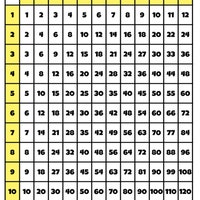 200 Chart (digital, Printable) - Etsy