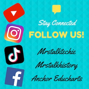 American Revolution, Historical Figures, Battles and Events, Timeline ...