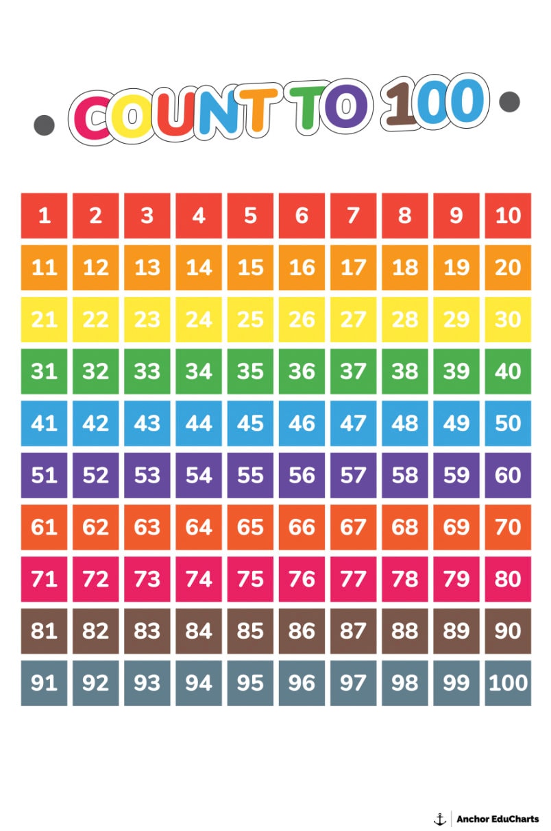 100, Count, One Hundred, 1-100, Counting, Money, Elementary, Anchor ...
