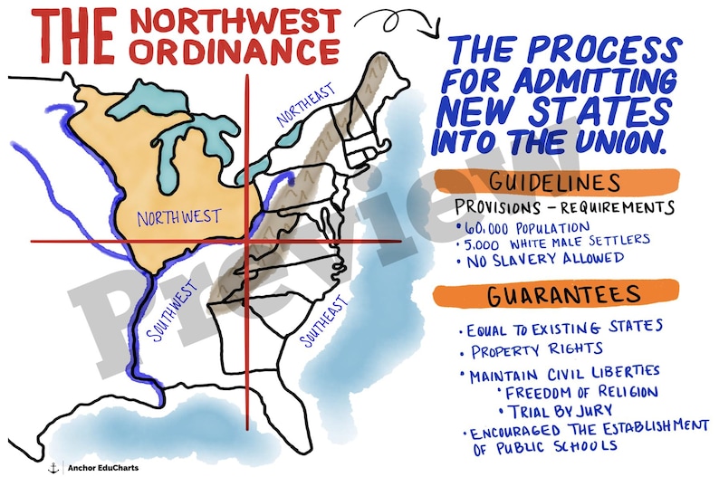 Northwest Ordinance, Constitution, Early Republic, U.S. History ...
