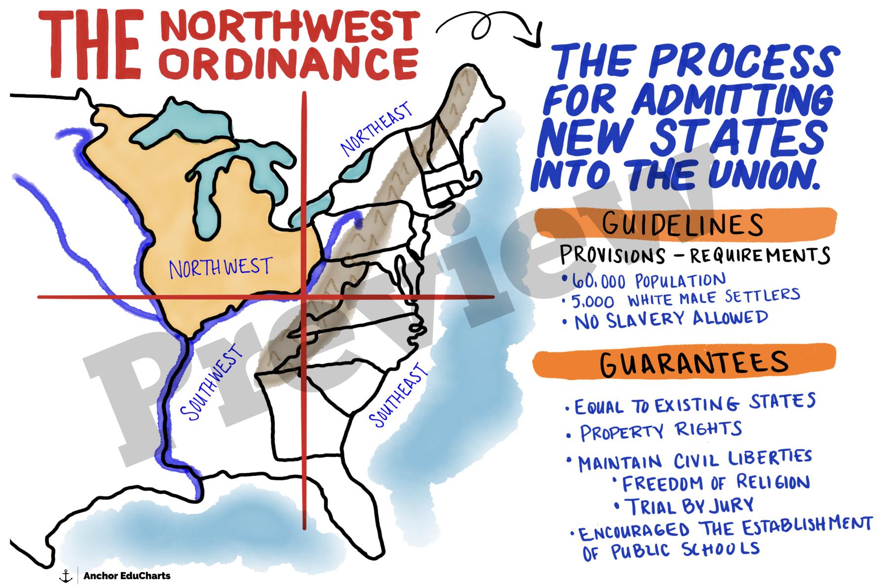 Northwest Ordinance No Slavery