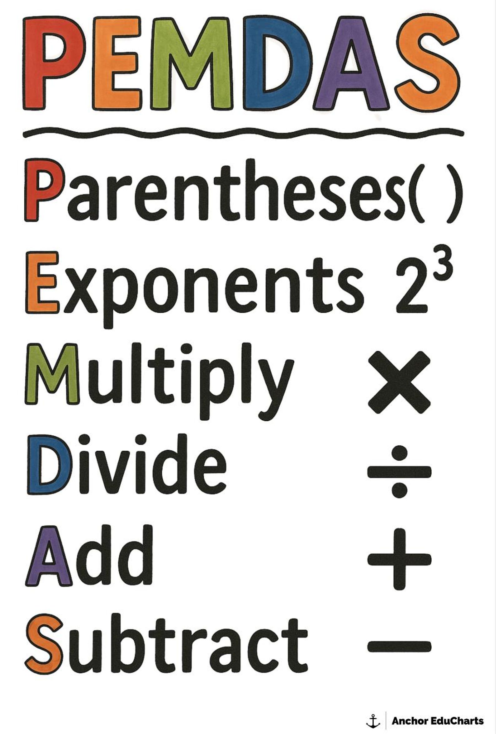 Math, PEMDAS, Order of Operations, Poster, Anchor Chart, Middle School ...