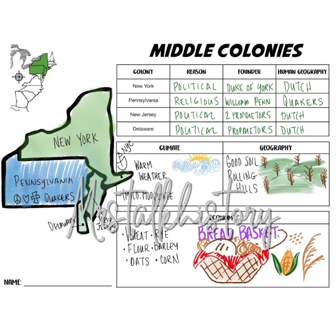 Middle Colonies, Mid-atlantic, Geography, United States, Social Studies ...