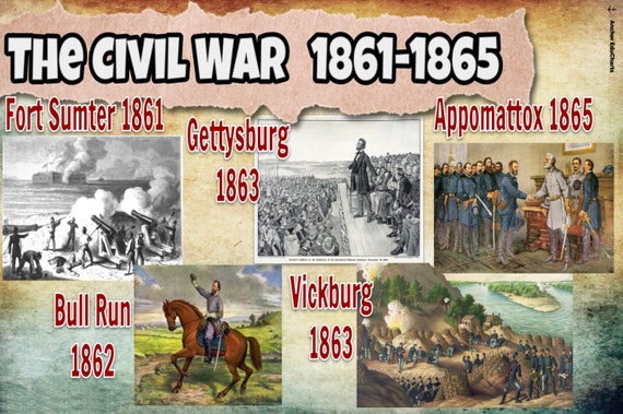 Timeline Of Civil War 1863