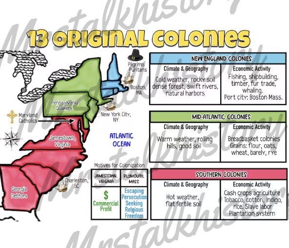13 Original Colonies, Digital Download, Regions, Climate, Geography ...