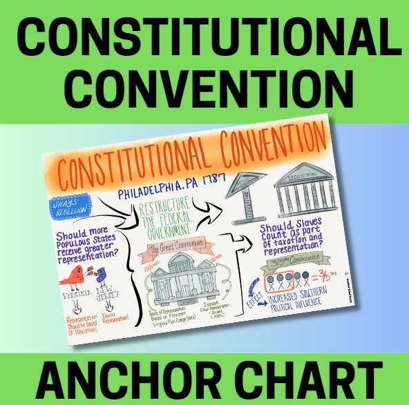 Constitutional Convention, Constitution, Early Republic, U.S. History ...