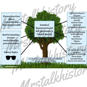 Growth of Representative and Self- Government, U.S. History, American ...