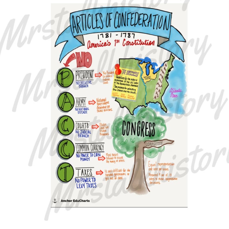 Articles of Confederation, Constitution, Early Republic, U.S. History ...