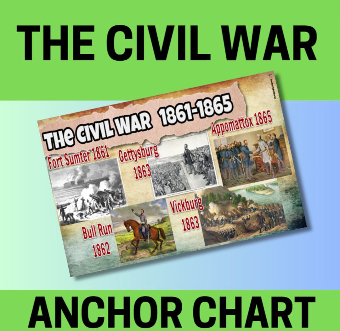 Civil War, U.S. History, American History, Anchor Charts, School ...