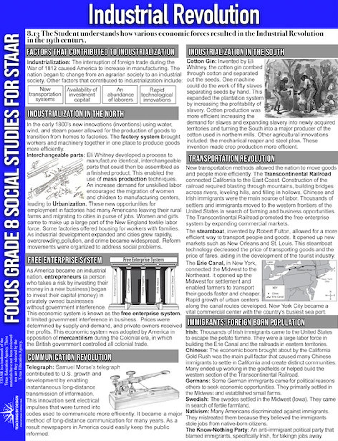 Industrial Revolution, Social Studies, Comprehensive, Study Guide ...