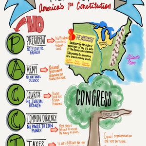 Constitutional Convention, Constitution, Early Republic, U.S. History ...