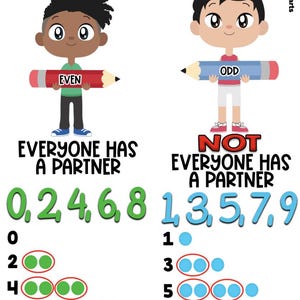 Even Steven, Odd Tod, Elementary, Math Charts, Anchor Charts, School ...