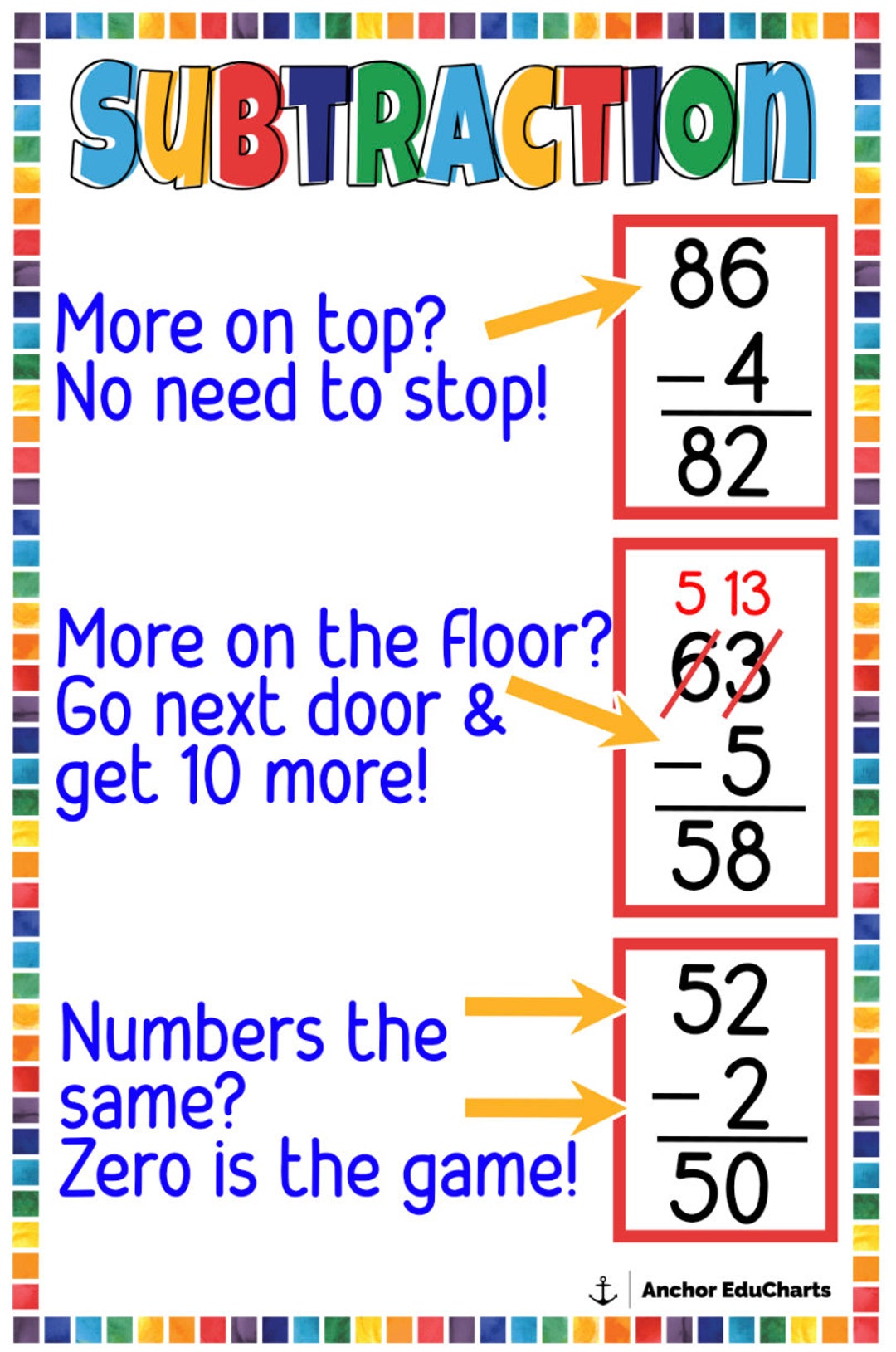 Subtraction, Elementary, Math Charts, Anchor Charts, School Posters, Education - Etsy