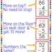 Subtraction, Elementary, Math Charts, Anchor Charts, School Posters ...