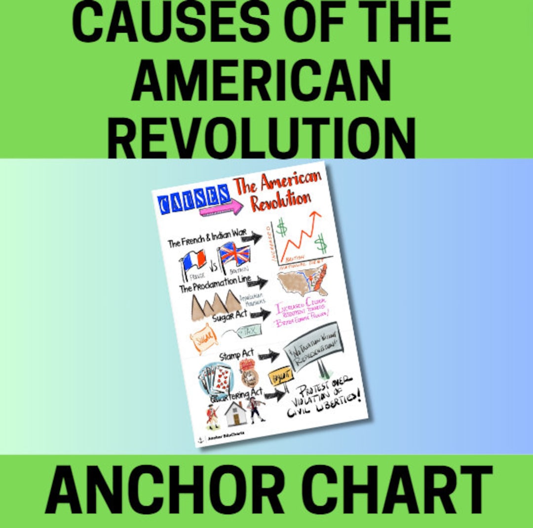 PT 1 American Revolution, Causes, Battles and Events, Timeline, U.S ...