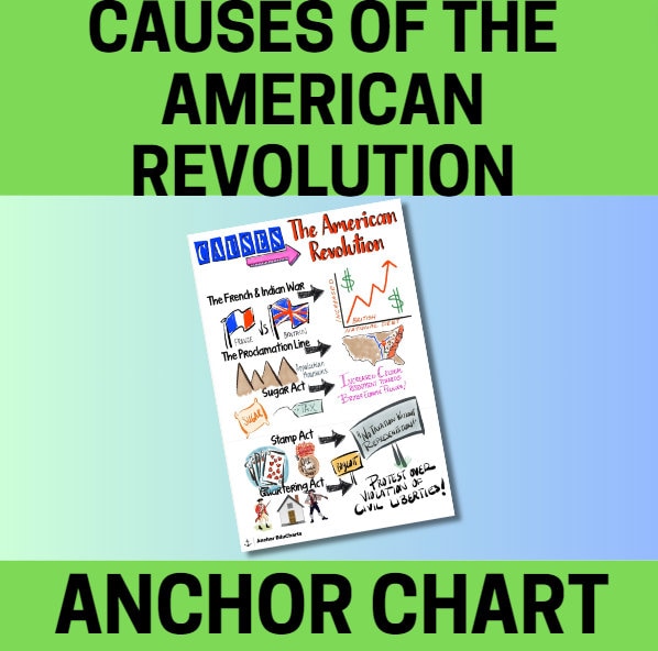 Causes Of American Revolutionary War