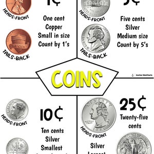 Coins, Dime, Nickel, Penny, Quarter, Counting, Money, Elementary ...