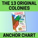 13 Original Colonies, Digital, Regions, Climate, Geography, Economy, U ...