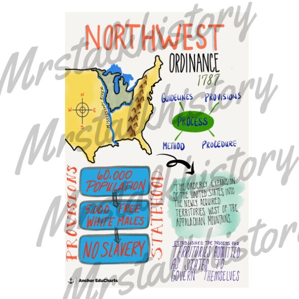 Northwest Ordinance, Constitution, Early Republic, U.S. History ...