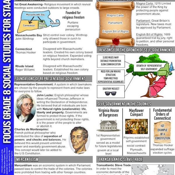 Social Studies - Etsy