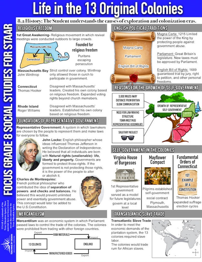 Life in the Colonies, Social Studies, Comprehensive, Study Guide, Laminated Student Handouts ...