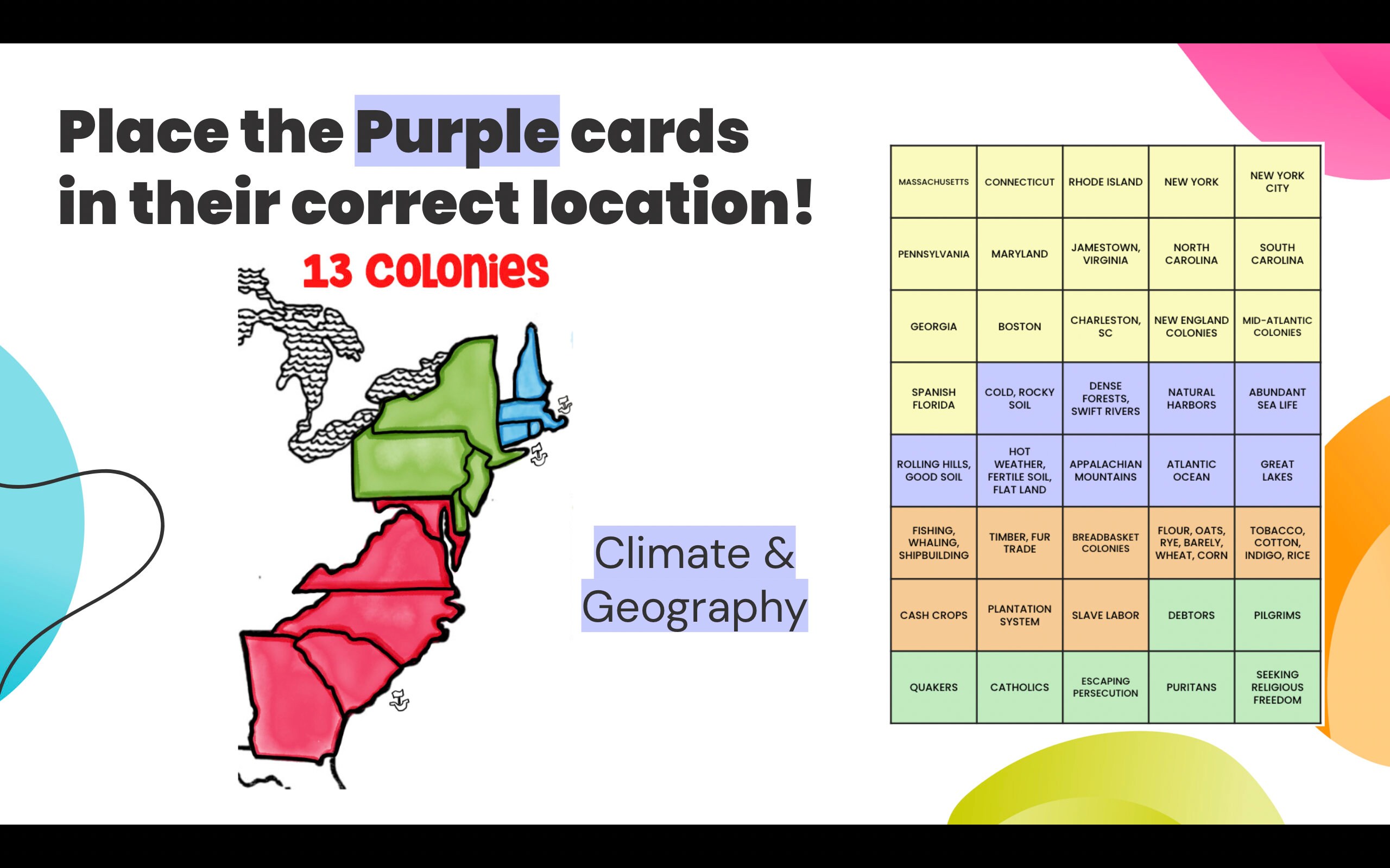 13 Original Colonies, Review, Regions, Climate, Geography, Economy, U.S ...