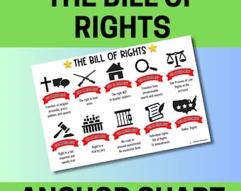 U.S. Bill of Rights Posters - Etsy