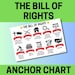 Math, STAAR, 8th Grade, Reference Chart, Poster, Anchor Chart, Middle ...