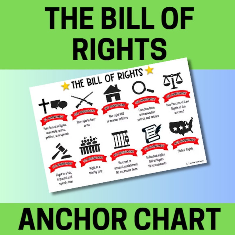 Bill of Rights Poster - Etsy