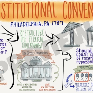 Constitutional Convention, Constitution, Early Republic, U.S. History ...