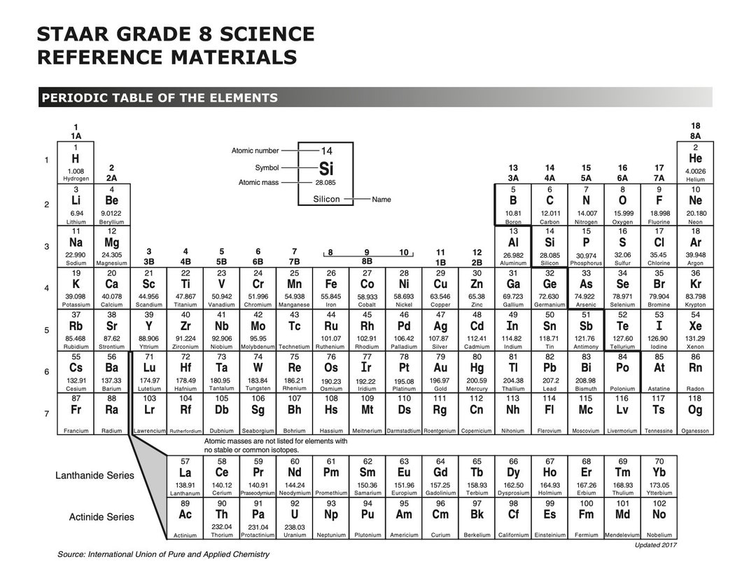 Chemistry Periodic Table Reference Table Chemistry Periodic Table Reference Table