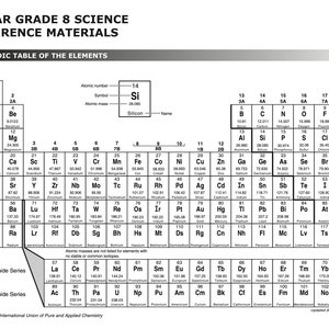 Science, STAAR, Reference Material, Periodic Table, 8th Grade, Poster ...