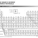 Science, STAAR, Reference Material, Periodic Table, 8th Grade, Poster ...