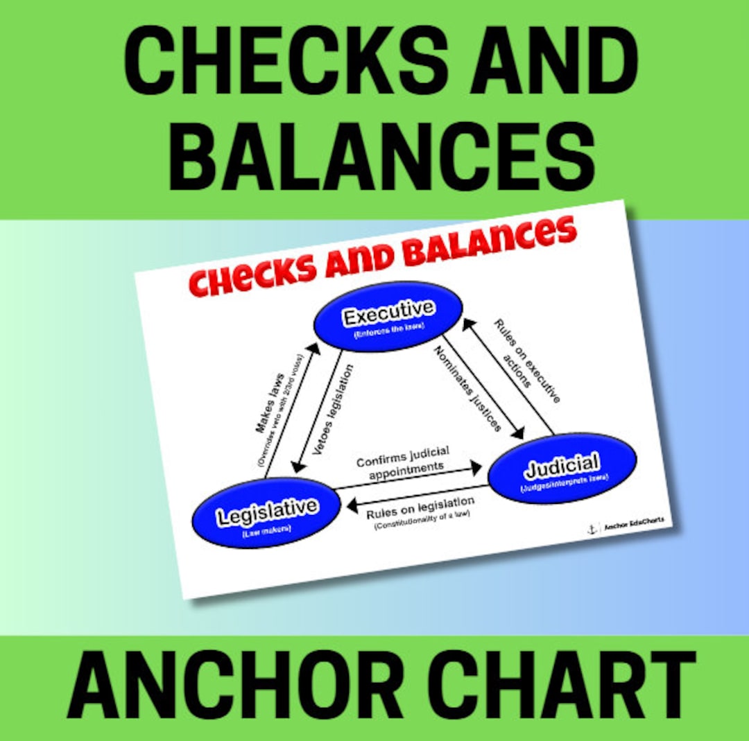 Checks and Balances, the Bill of Rights, 10 Amendments, U.S ...