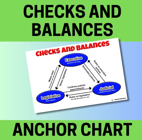 Checks and Balances, the Bill of Rights, 10 Amendments, U.S ...