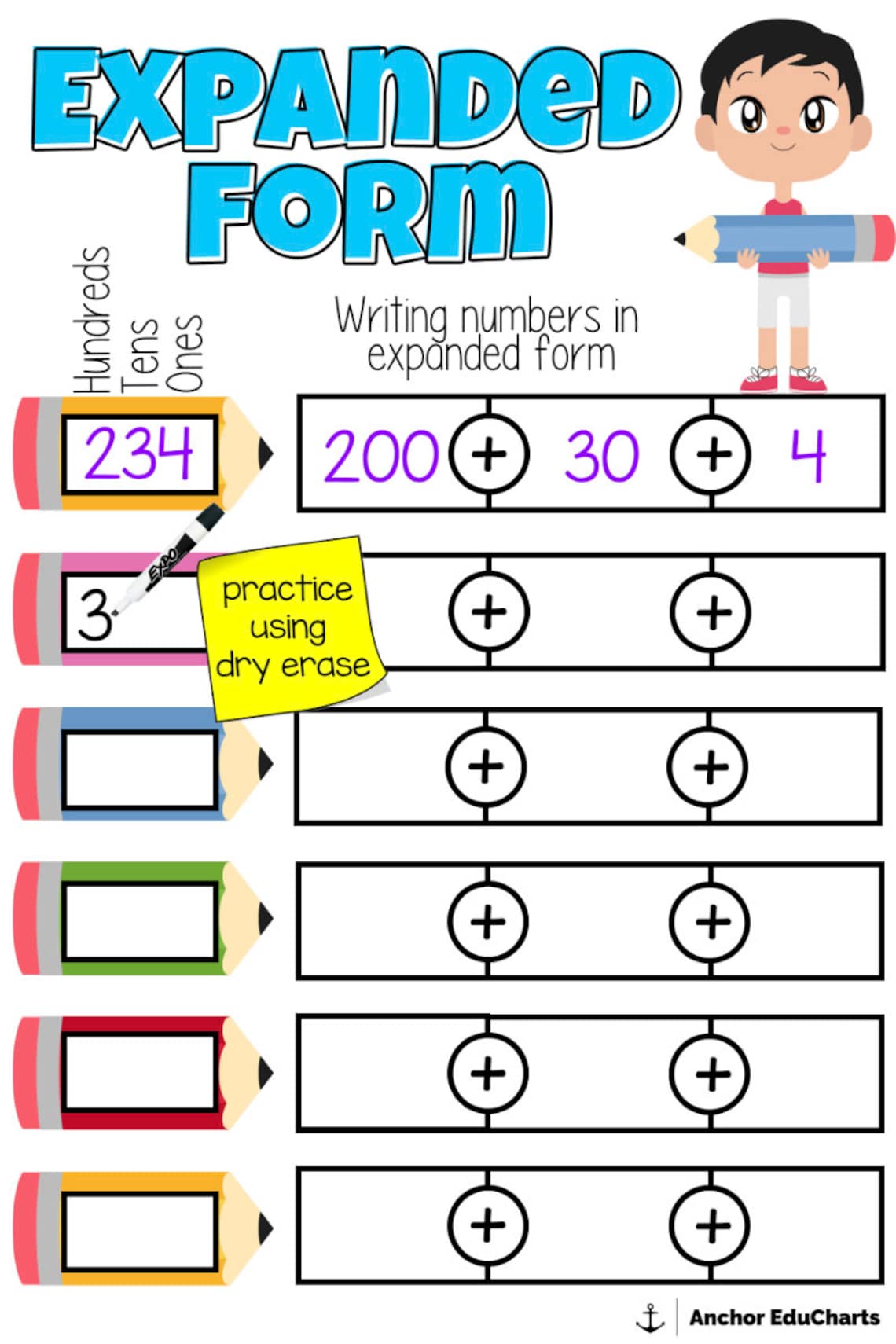 Expanded Form, Elementary, Math Charts, Anchor Charts, School Posters ...