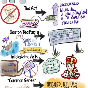 PT 2 American Revolution, Causes, Battles and Events, Timeline, U.S ...