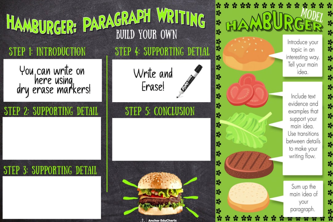 Paragraph Writing, Hamburger Model, Reading, Language Arts, Reading ...