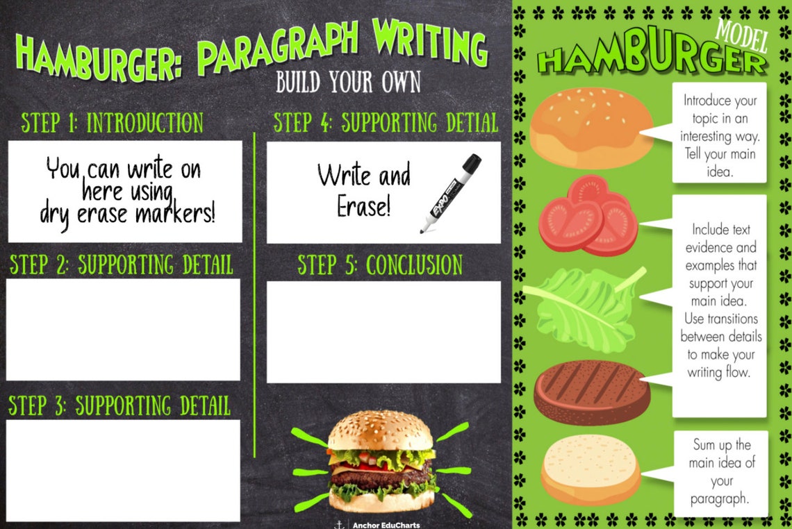 Paragraph Writing, Hamburger Model, Reading, Language Arts, Reading ...