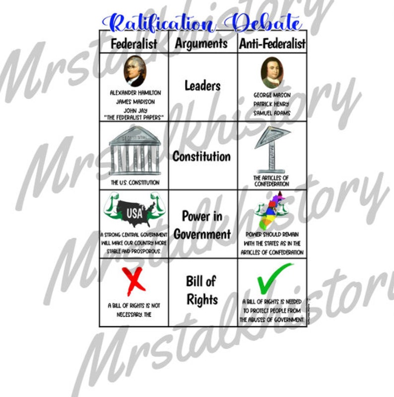 Ratification Debate, 7 Principles, U.S. Constitution, Checks and ...