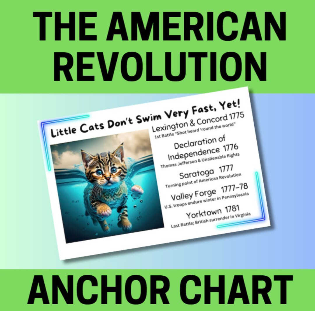 American Revolution, Digital Download, Battles and Events, Timeline, U ...