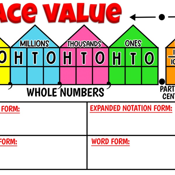 Place Value Anchor Chart - Etsy