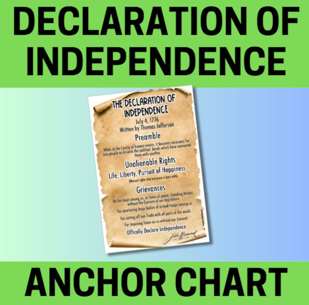 Declaration of Independence, Digital Download, Thomas Jefferson ...