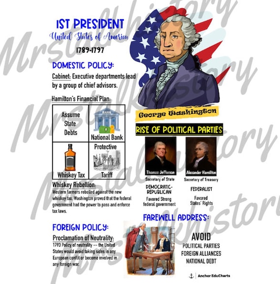 Infographic Of George Washington United States Presidential Election