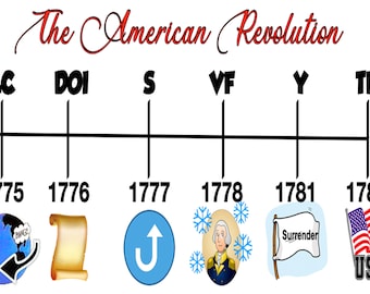 History Anchor Charts - Etsy