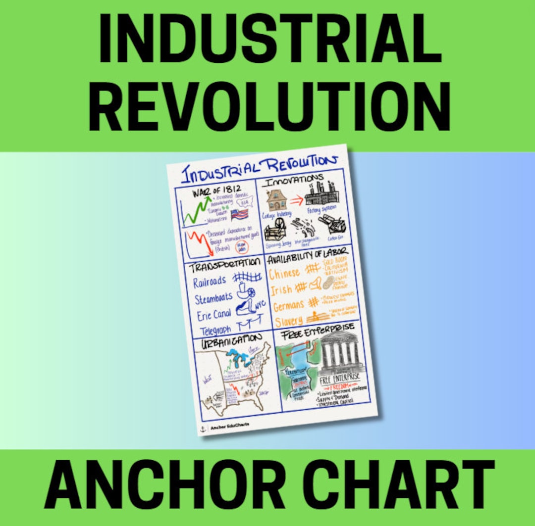 Industrial Revolution, U.S. History, American History, Anchor Charts ...