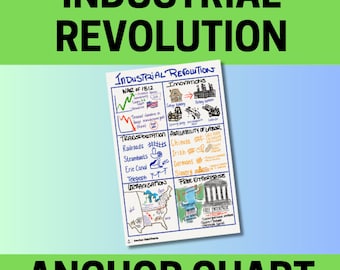 13 Original Colonies, Regions, Climate, Geography, Economy, U.S ...